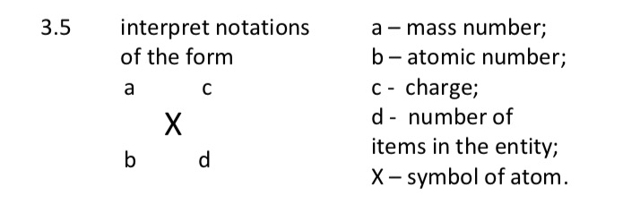 ATOMIC STRUCTURE Flashcards | Memorang