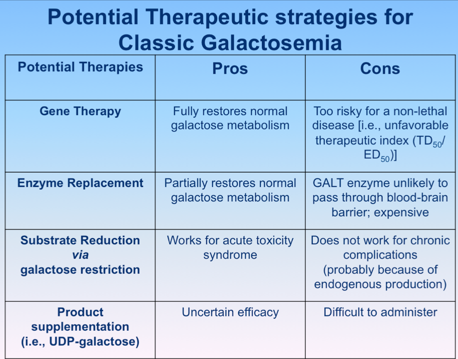 Galactosemia Flashcards | Memorang