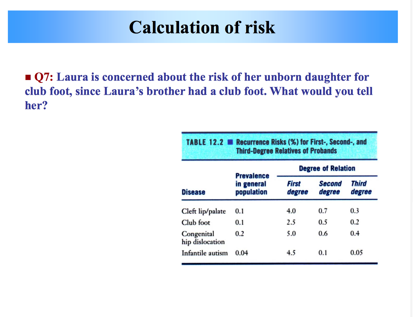Multifactorial Inheritance