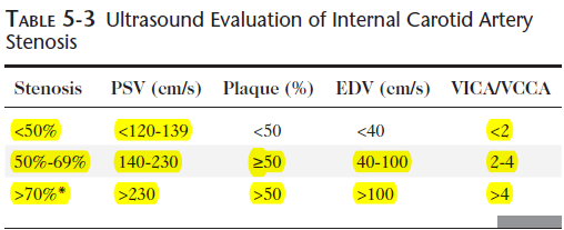 CORE Flashcards | Memorang
