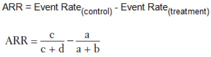 Equations Flashcards | Memorang