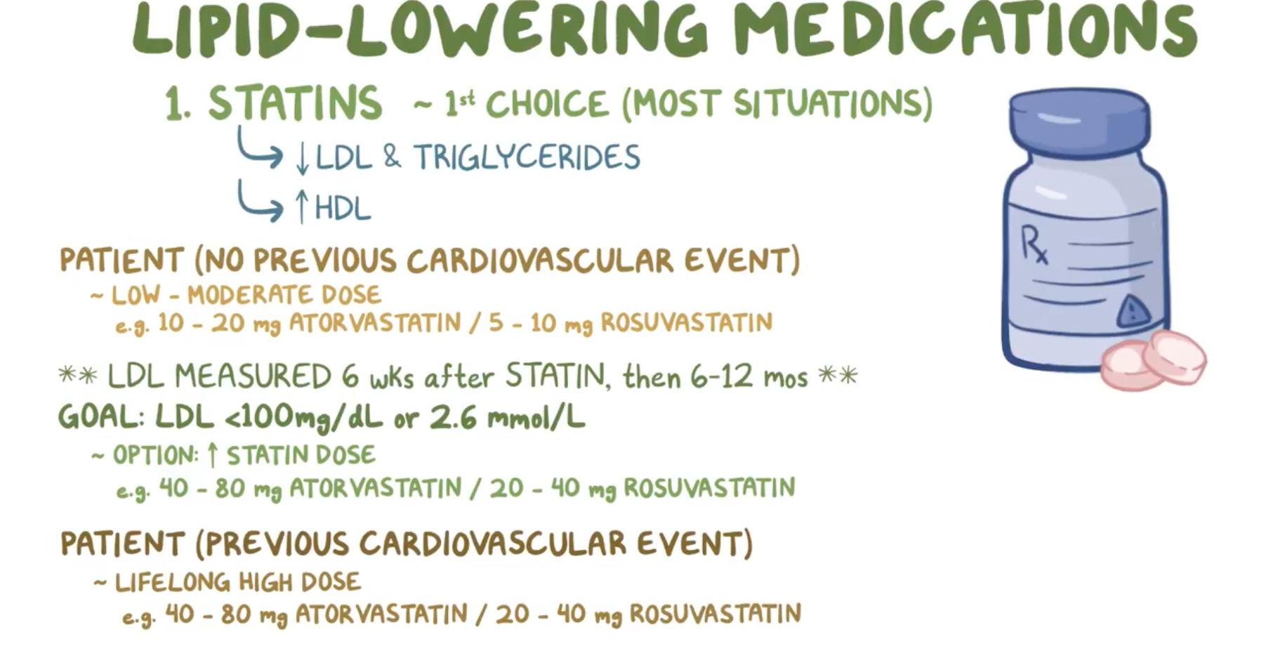Hypercholesterolemia Flashcards | Memorang
