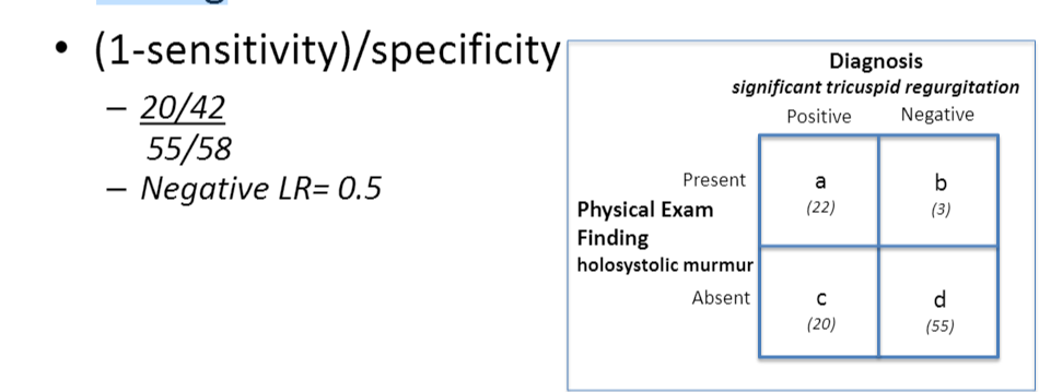 EBM Flashcards | Memorang