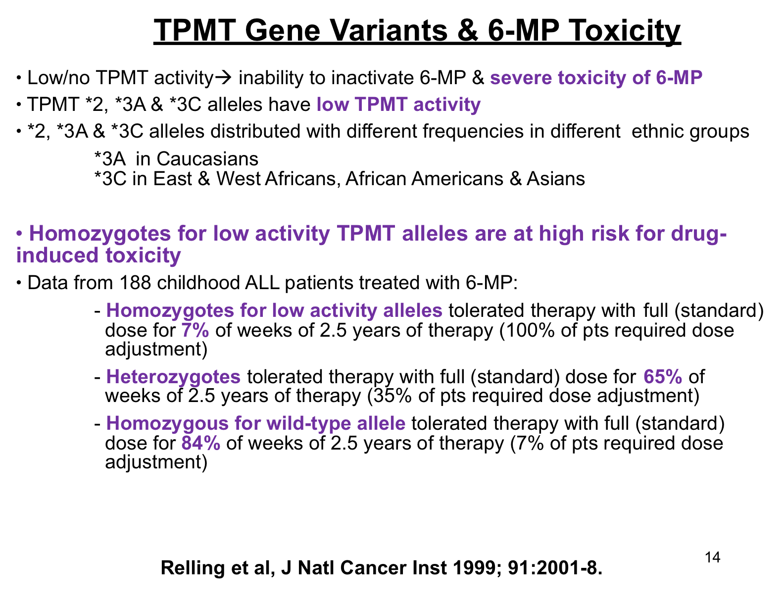 Pharmacogenomics Flashcards | Memorang