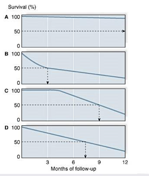 EBM Flashcards | Memorang