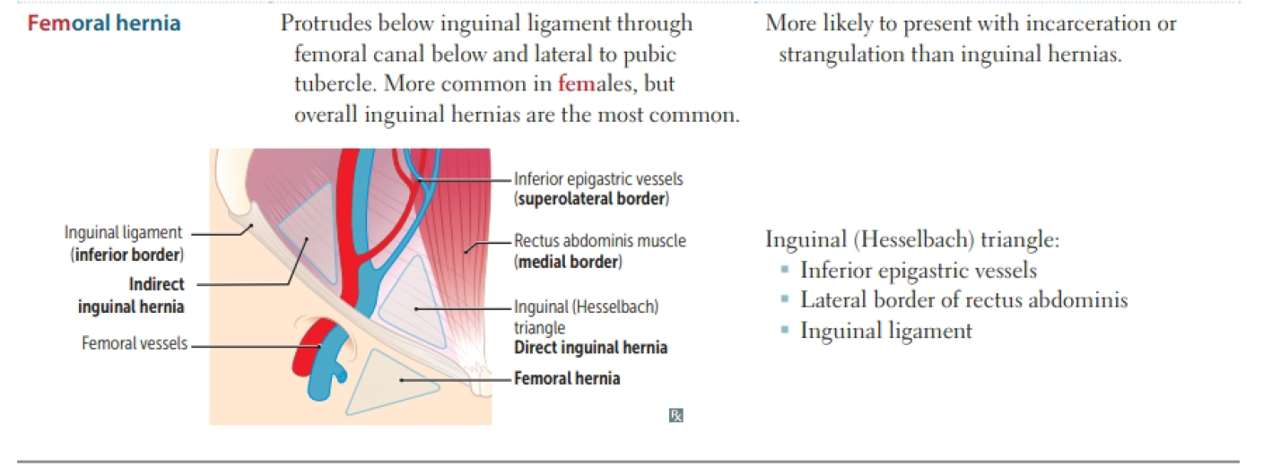 5.7 Flashcards | Memorang