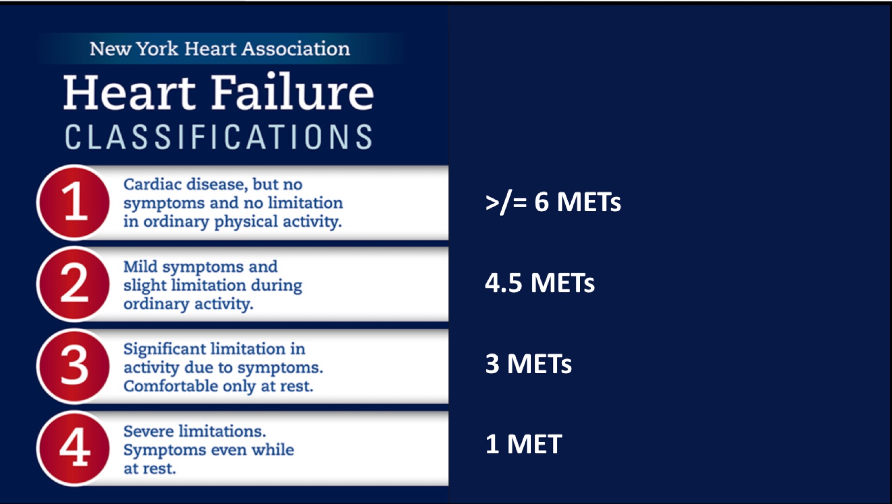 Cardiopulmonary Scales & Measures Flashcards | Memorang