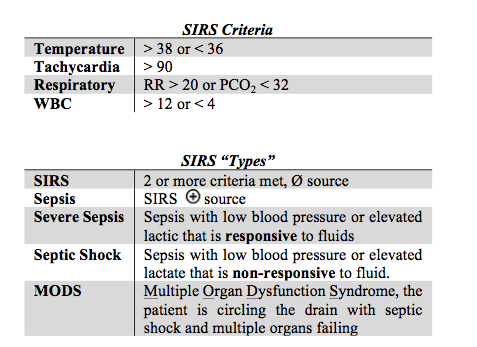 Severe Sepsis Criteria