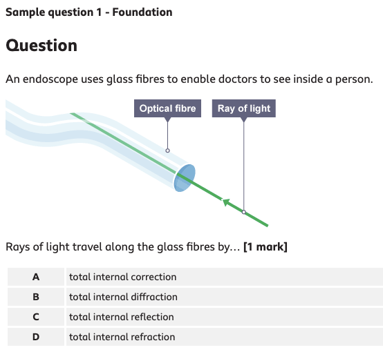 Topic 5: Light and the Electromagnetic Spectrum Flashcards | Memorang