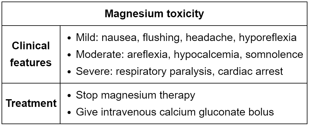 Magnesium Toxicity