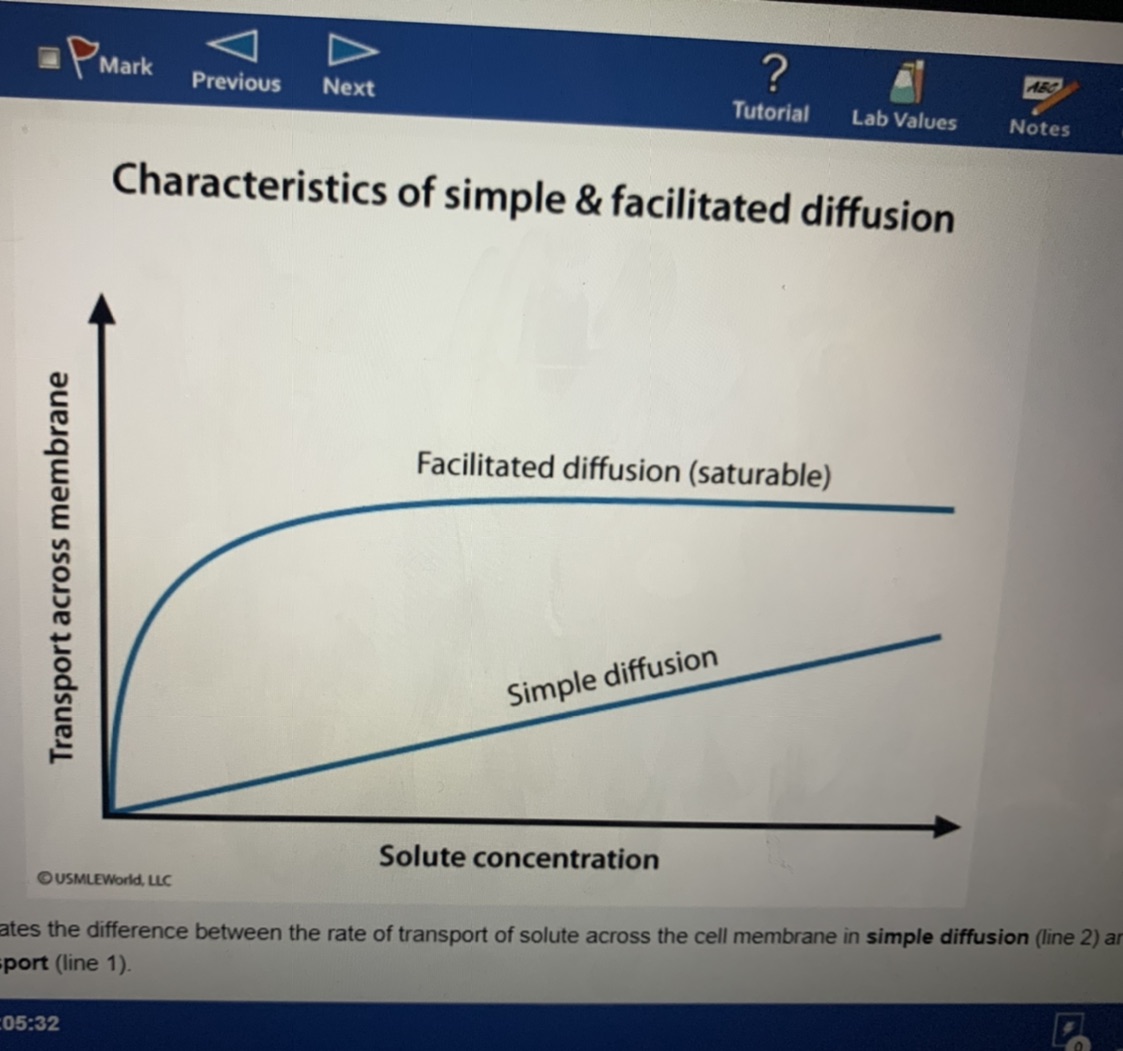 Uworld Flashcards | Memorang