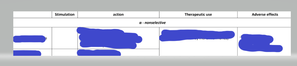 Charts Flashcards | Memorang