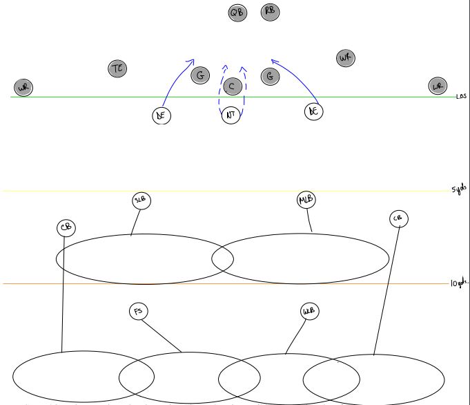 Defense Flashcards | Memorang